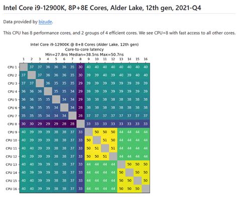对于多核处理器高速缓存一致性的疑惑？ 知乎