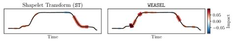explanations of the predictions of two classifiers on time series 46