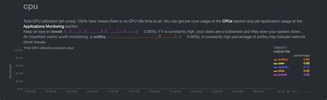 graphing systems metrics with netdata prometheus and grafana by
