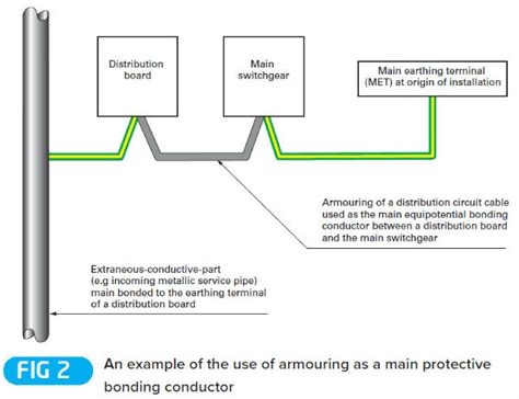 The Earthing Functions That Can Be Performed By The Armouring Of A Cable Technique Learning