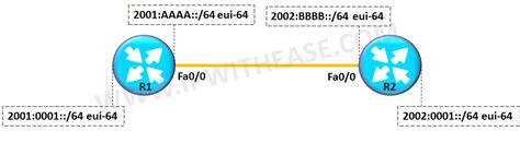 IPV RIPNG CONFIGURATION IP With Ease