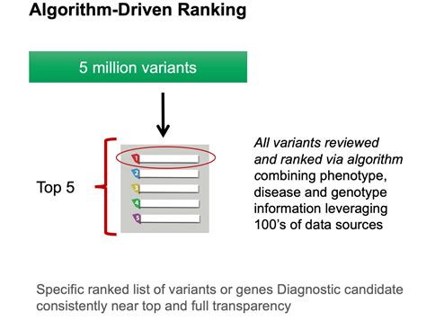 Variant Filtering Vs Algorithimic Prioritization