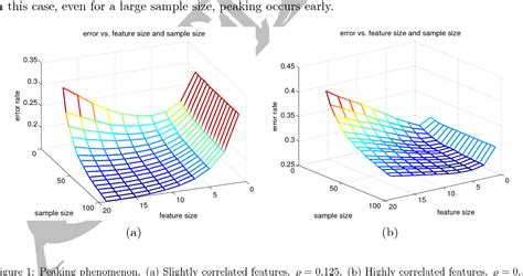Figure 1 From A Fast Branch And Bound Algorithm For U Curve Feature Selection Semantic Scholar