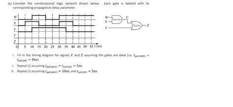Solved A Consider The Combinational Logic Network Shown