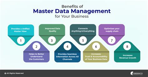 what is master data management mdm