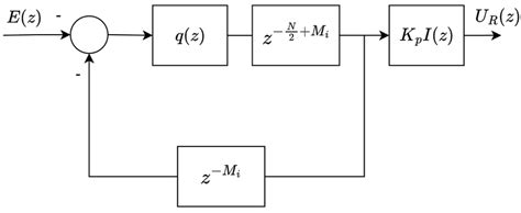 Realization Of The Proposed Controller Download Scientific Diagram