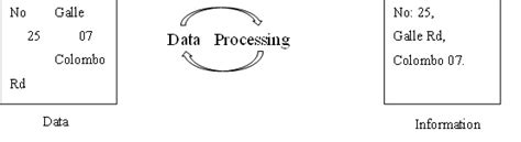 Lessions4u Ms Access 2007 Part 01 Introduction