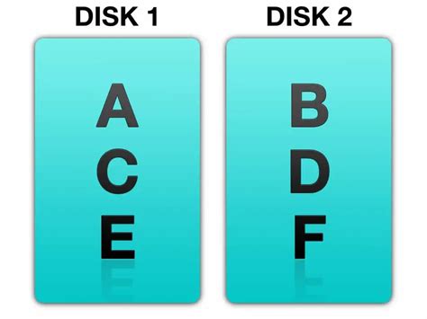 RAID RAID RAID RAID Explained With Images