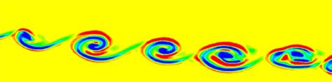 Difference Between Fdm Fvm And Fem In Cfd Arun Govind Neelan Posted