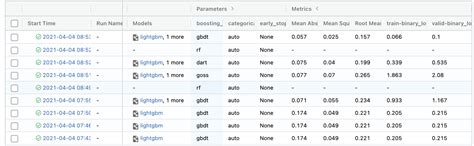 Best Tools To Log And Manage Ml Model Building Metadata Excel Log In 玲珑旅游攻略