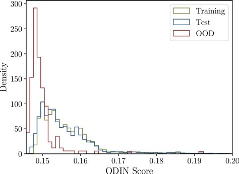 Figure 18 From Identifying Light Curve Signals With A Deep Learning