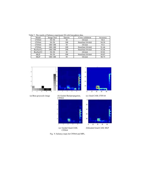 Deep Learning Image Recognition For Non Images DeepAI