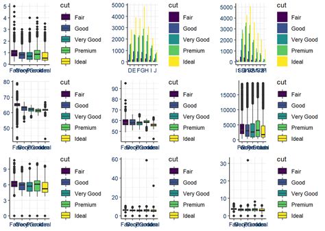 Exploración rápida con variable dependiente categórica usando ggplot y gridExtra