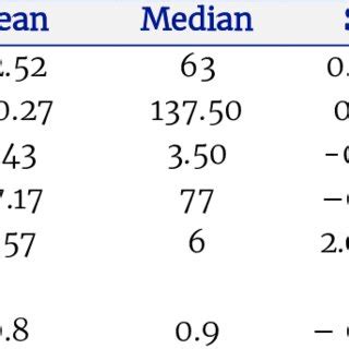 Normality Test Of Research Babes Data Download Scientific Diagram