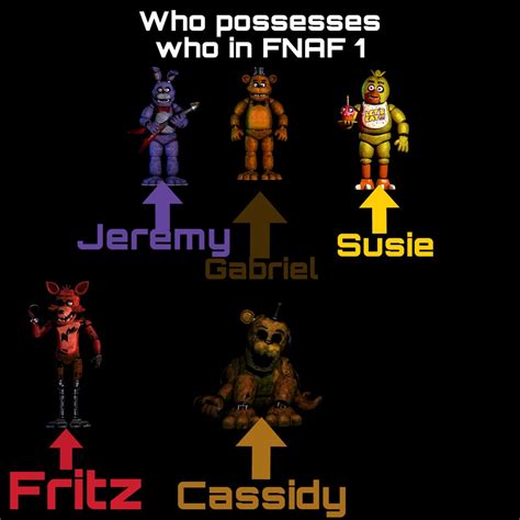Who Possesses Who In Fnaf 1 For New Fnaf Fans Rfivenightsatfreddys