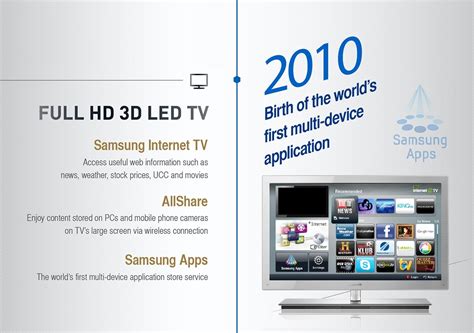 Samsung Tv History Timeline At Patty Bailey Blog