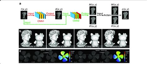 Flowchart Of The Single Frame Phase Retrieval Approach Using Deep Download Scientific Diagram