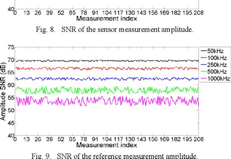 Figure 9 From An Fpga Based Multi Frequency Eit System With Reference