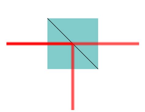 Optics How Does Rotating A Beam Splitter Cube Affect The Output Angles Physics Stack Exchange