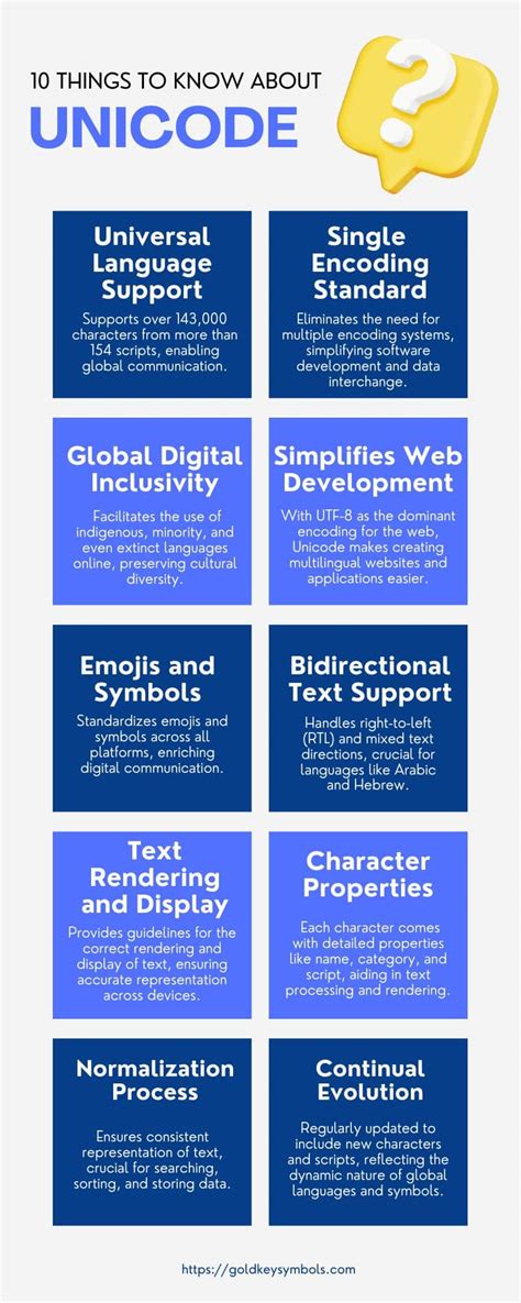 What Is Unicode Decoding The Alphabet Of The Digital World