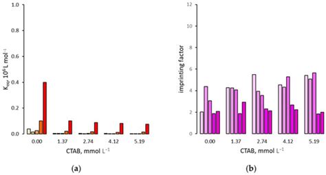 Polymers Special Issue Molecularly Imprinted Polymers Design Characterization And Application