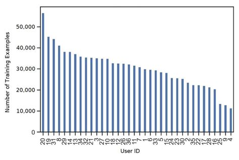Different Layers Of The 2d Convolutional Neural Network Download Scientific Diagram