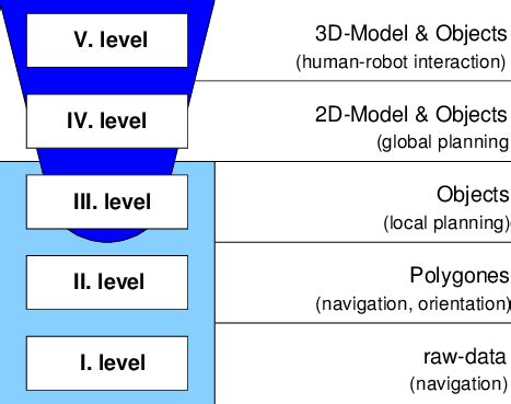 Concept For A Real Time Spatial Cognition Consisting Of Five Different Download Scientific