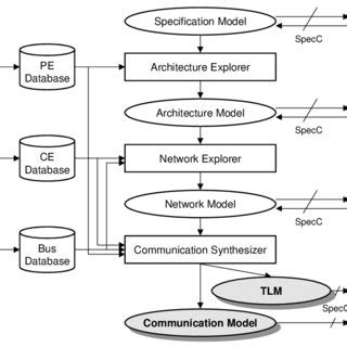 An Example Of Programmable PE In Communication Model Download Scientific Diagram