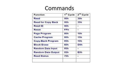 nand flash memory pptx
