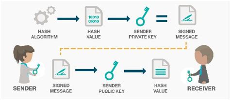 Jayesh Hire On Linkedin Quantum30 Quantumcomputing Quantumcryptography Cryptography