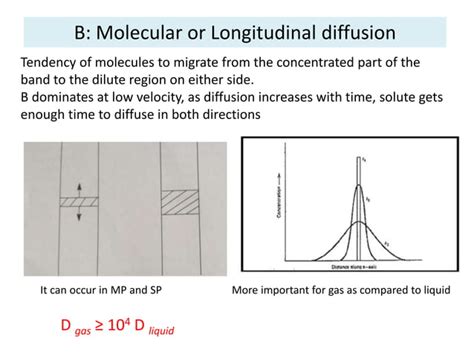 Van Deemter Equation Pptx Chemistry Science