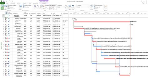 Investigating And Addressing Resource Over Allocation In Microsoft Project