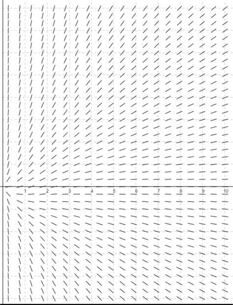 Elementary Differential Equations And Boundary Value Problems 9781119802686 Exercise 6a