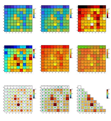 Xlchart Heatmap Charts Xlchart Chart Add In For Excel