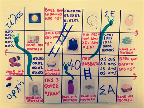 Φωτόδεντρο Ανάπτυξης Η αρχή και το τέλος μιας σωστής αποκατάστασης και εδραίωσης ενός