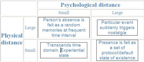 Distance Grid Legilimens