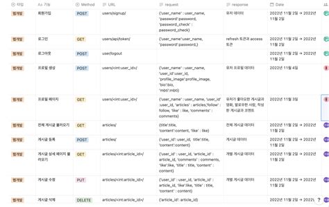 GitHub Kmg ABBBA MBTI