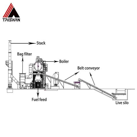 How To Choose A Reliable Industrial Biomass Boiler Manufacturer