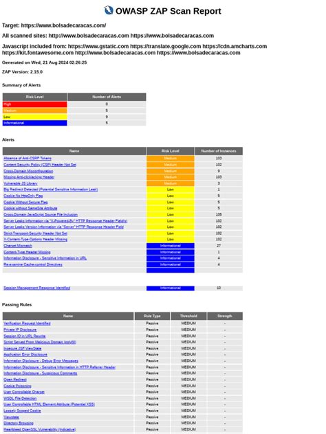 Owasp Zap Scanner Output 2024 08 21 1 120 Pdf