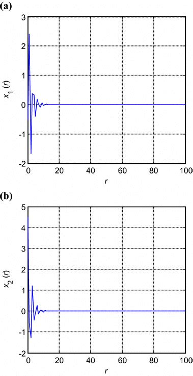 Trajectories Of The Two State Variables In Example 2 Download Scientific Diagram