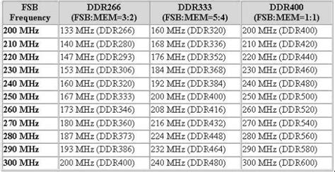 Linux Ddr驱动知识linux Ddr驱动 Csdn博客