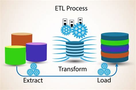 What Is Data Ingestion Process Tools And Challenges Discussed