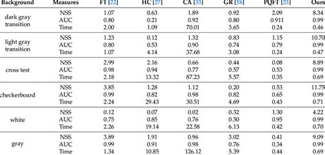 performance comparison of different saliency methods download