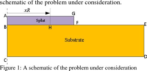 Figure 1 From Porosity Formation Due To Splat Curling Up In Thermal Spray Coating Technology A