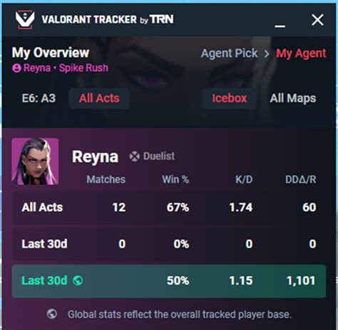 Get More Wins With Valorant Trackers New Assistant Trn Checkpoint