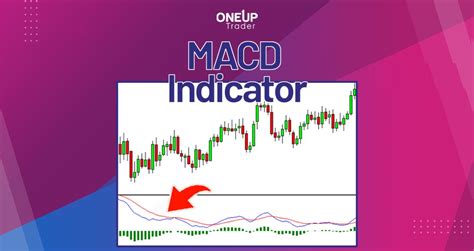 How To Read Macd Indicator Explained Oneup Trader Blog