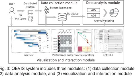 Figure 3 From Qevis Multi Grained Visualization Of Distributed Query