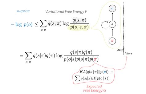 Active Inference Tutorial