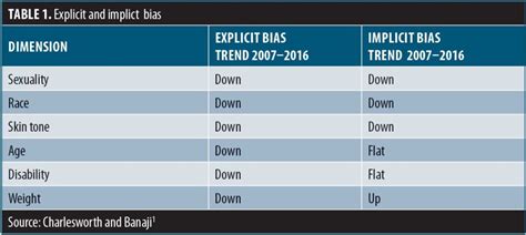 Weight Bias Prejudice And Stigma In ObesityStill Among Us And Possibly Worse Than Ever