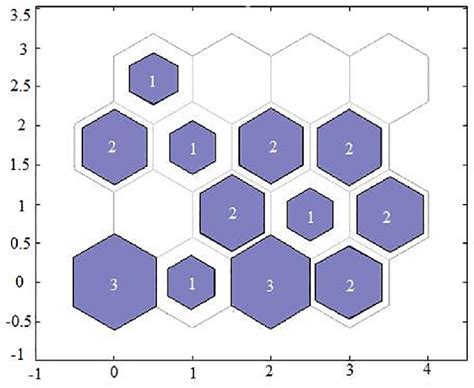 Kohonen Self Organizing Map For Twelve Classification Classes Formed Download Scientific